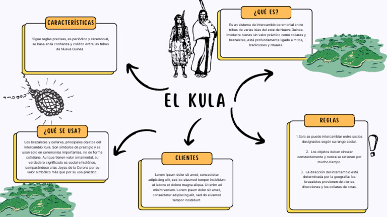 Mapa Mental KULA | PDF