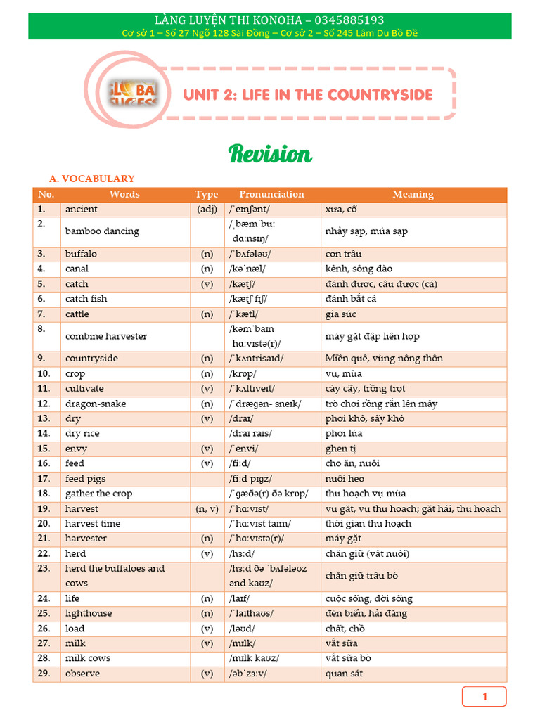 Revision - Unit 2 | PDF