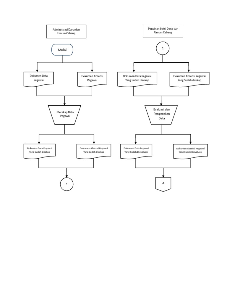 Flowchart Caca | PDF