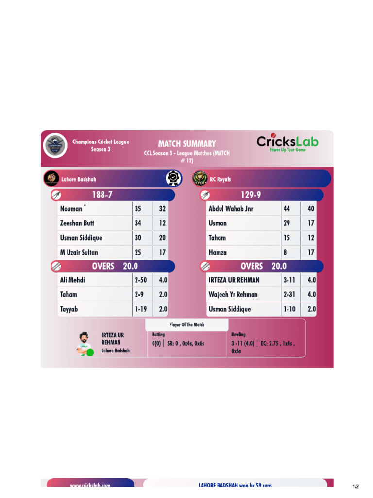CCL Match 12 Summary | PDF