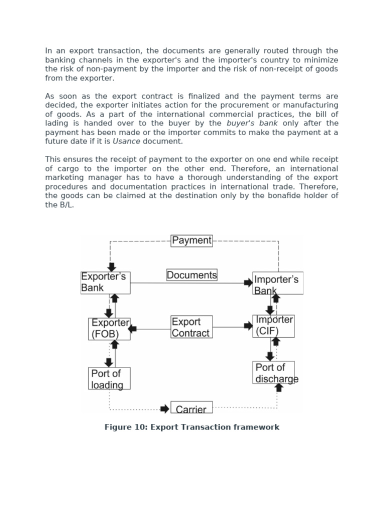 Typical Export Transaction Framework | PDF