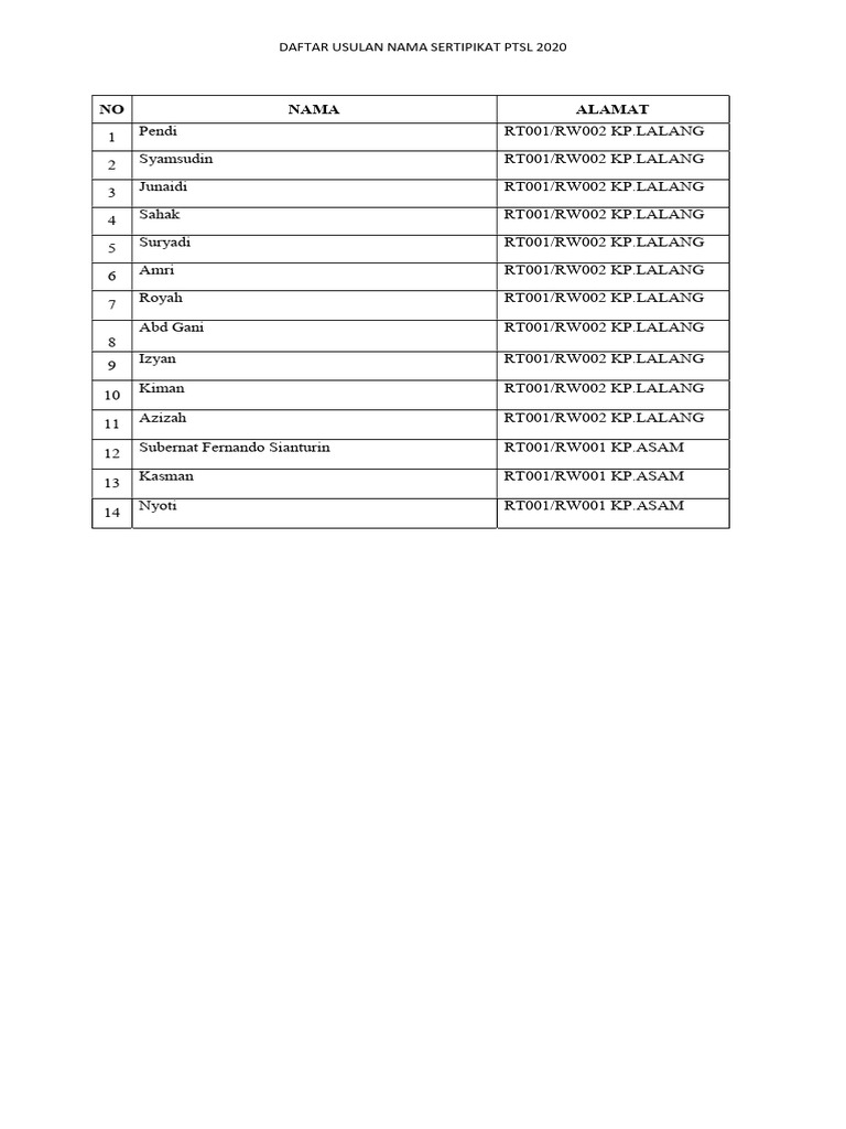 DAFTAR NAMA USULAN SERTPIKAT PTSL 2020 | PDF