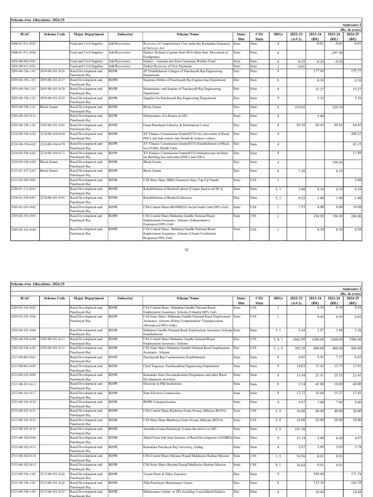 Rural Development Volume -2 (35-40) | PDF | Government Of India