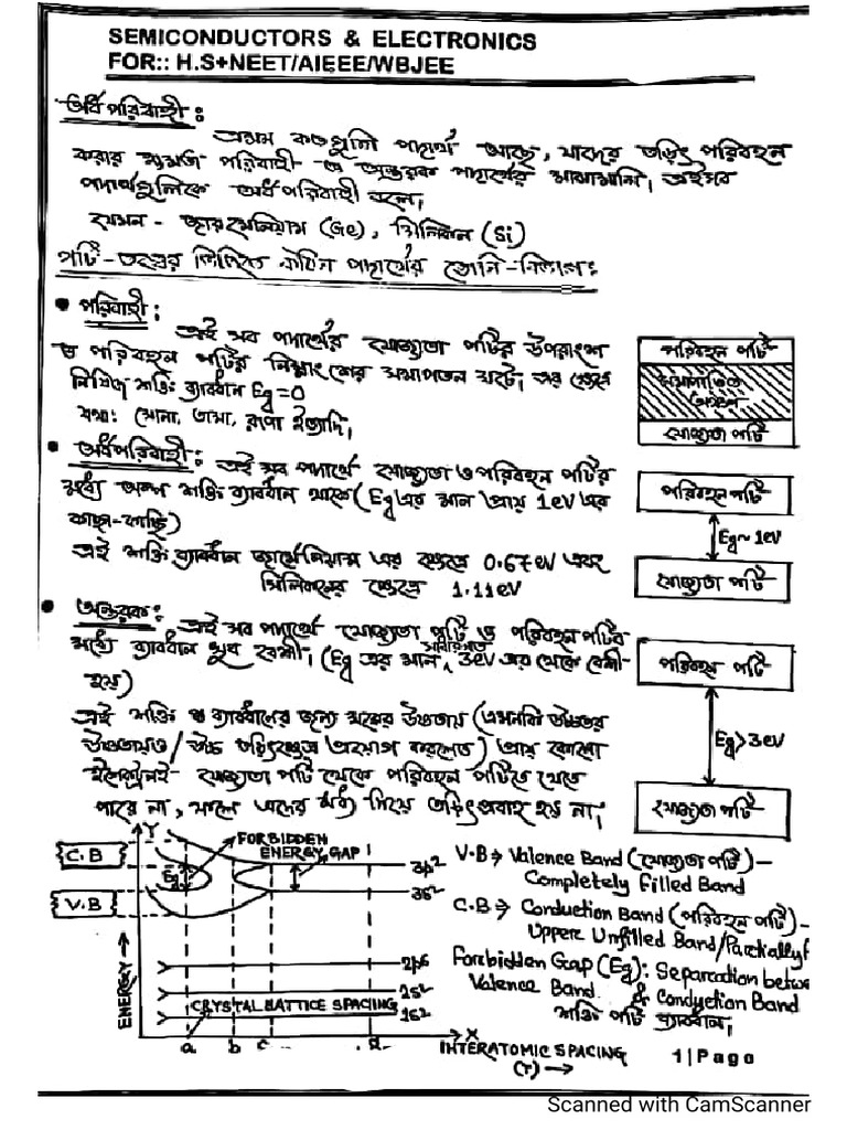 Class Xii Unit 9 - Copy Semiconductor | PDF