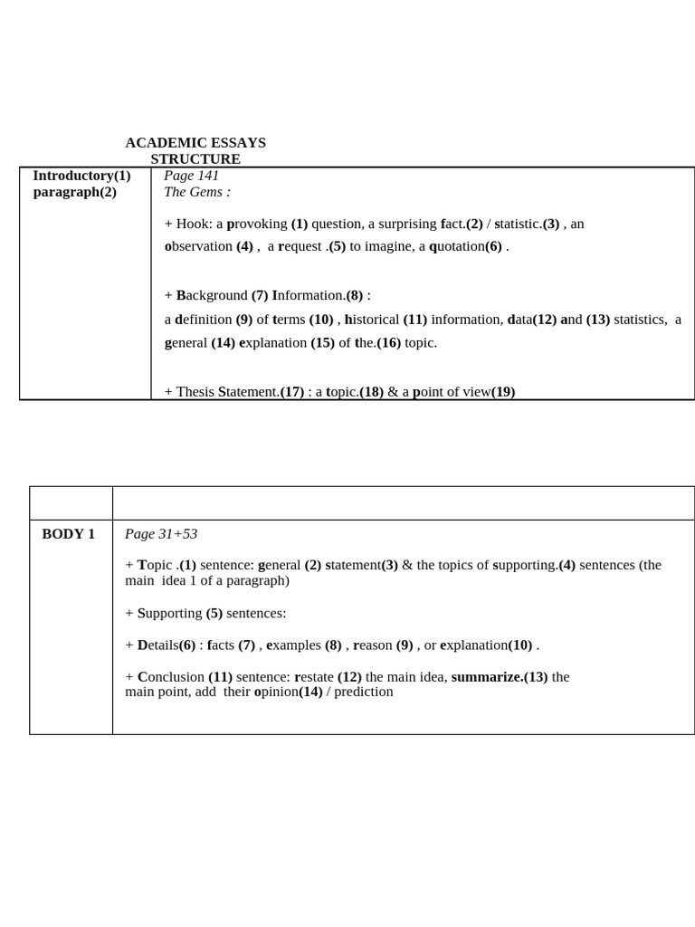 Academic Essay Structure Guide | PDF