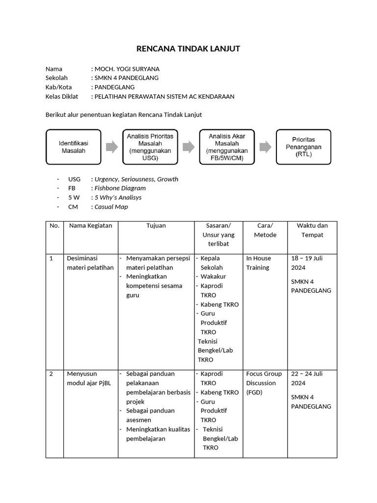 RTL UpRe BMTI 2024 - Moch. Yogi Suryana | PDF