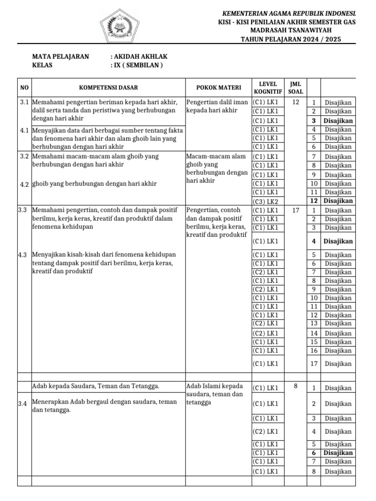 Kisi PAZ AA Kelas 9 Gasal 2024-2025 | PDF