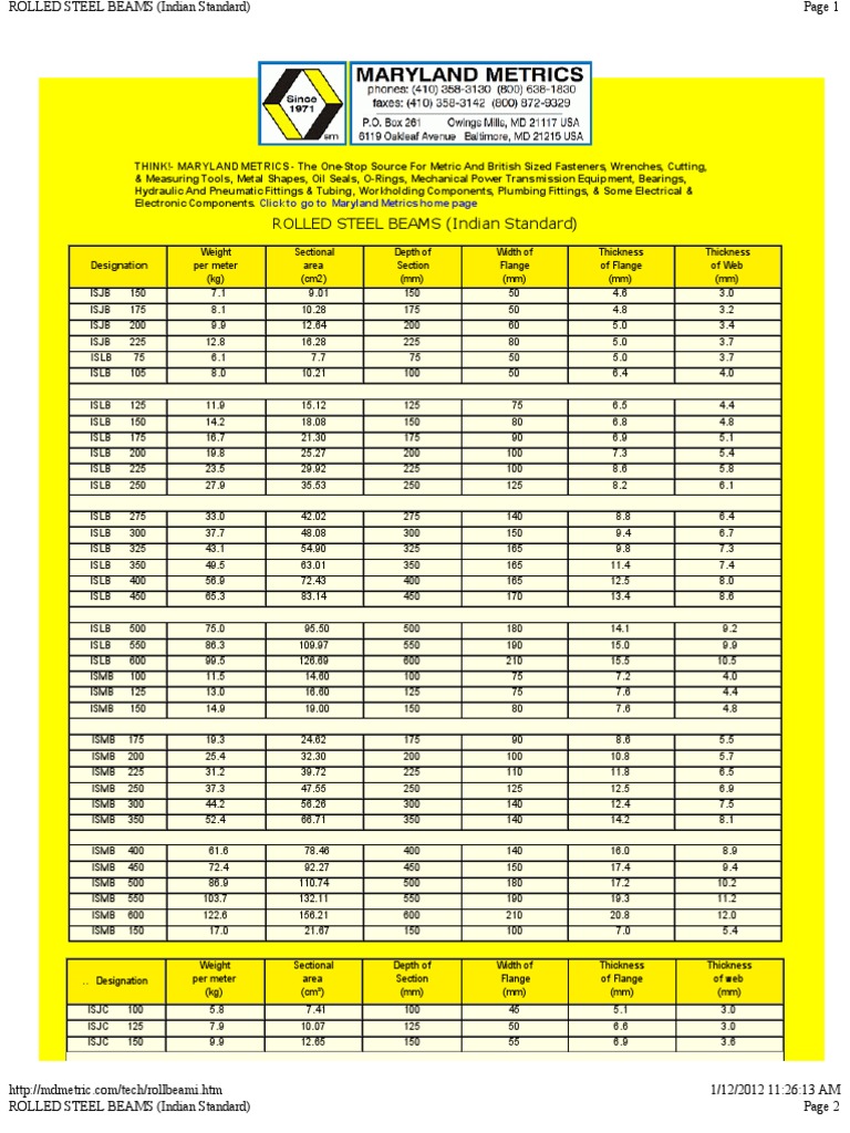 Indian Standard Rolled Steel Beams Data | PDF | Manufactured Goods ...
