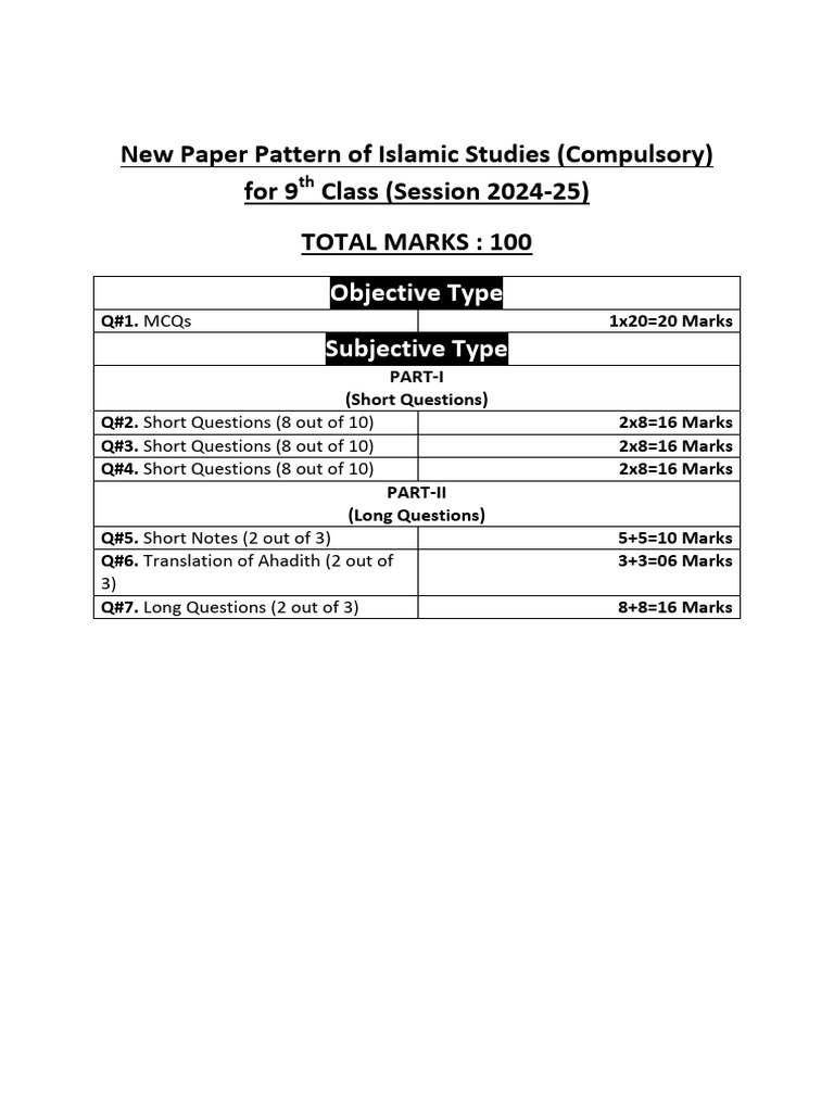 Distribution of Marks For Islamic Studies | PDF