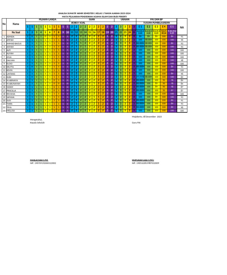 Analisis Pas 1 Kelas 1 Bu Laily Pdf