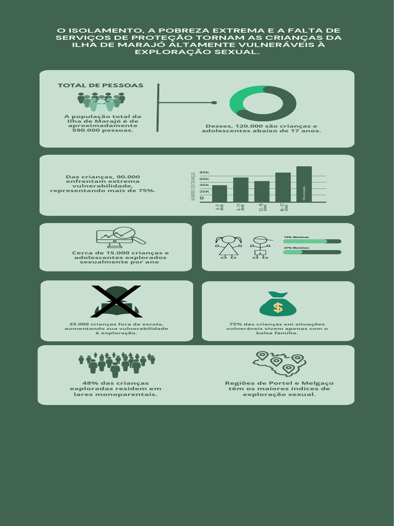 Budget Allocation Infographic PDF | PDF