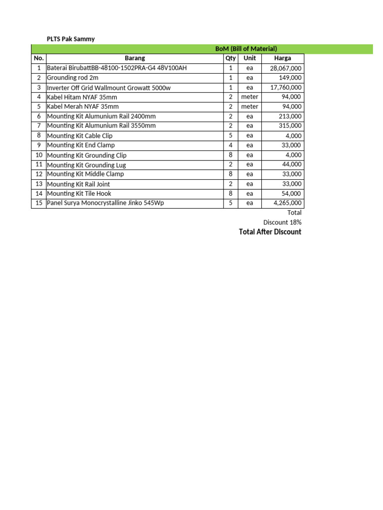 Bom Plts Pak Sammy | PDF | Electrical Components | Electrical Engineering
