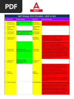 Class 12 Biology Ncert Index | PDF