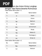 Tabel Kation dan Anion Lengkap | PDF