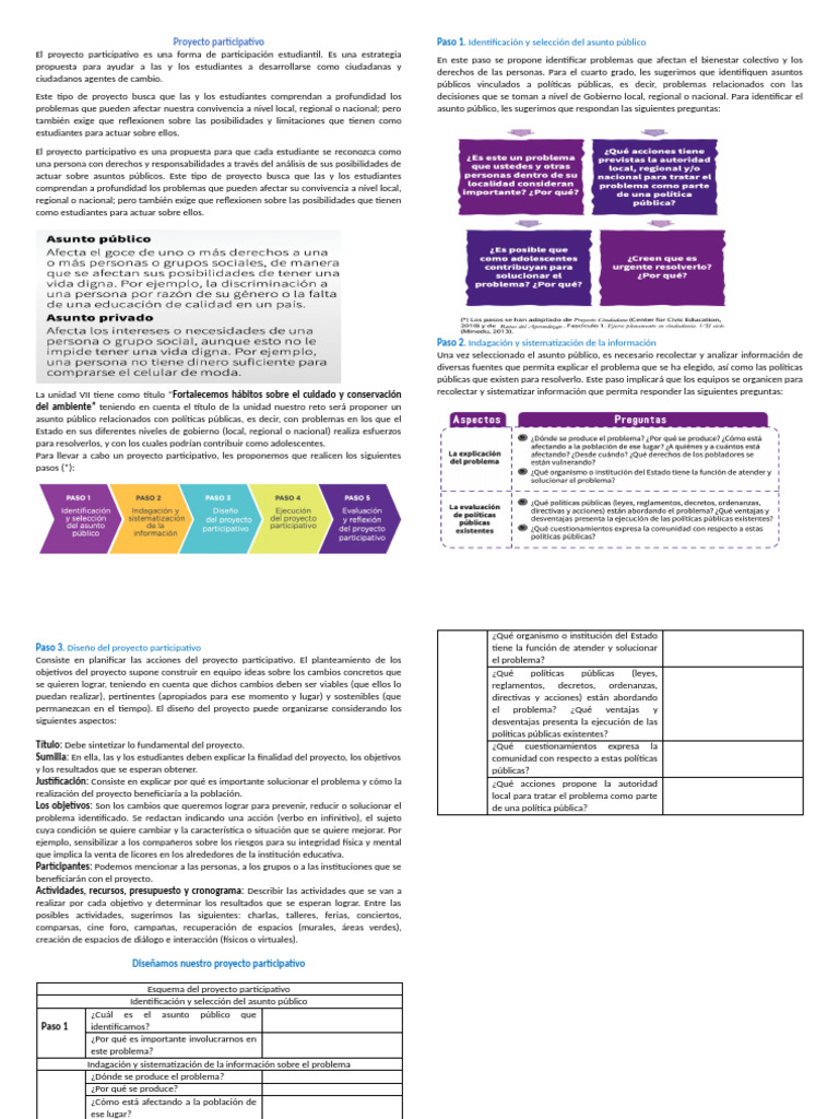 Proyecto Participativo 1ro - 2do | PDF