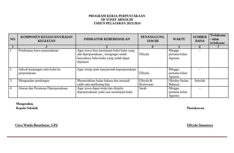 Program Perpustakaan | PDF
