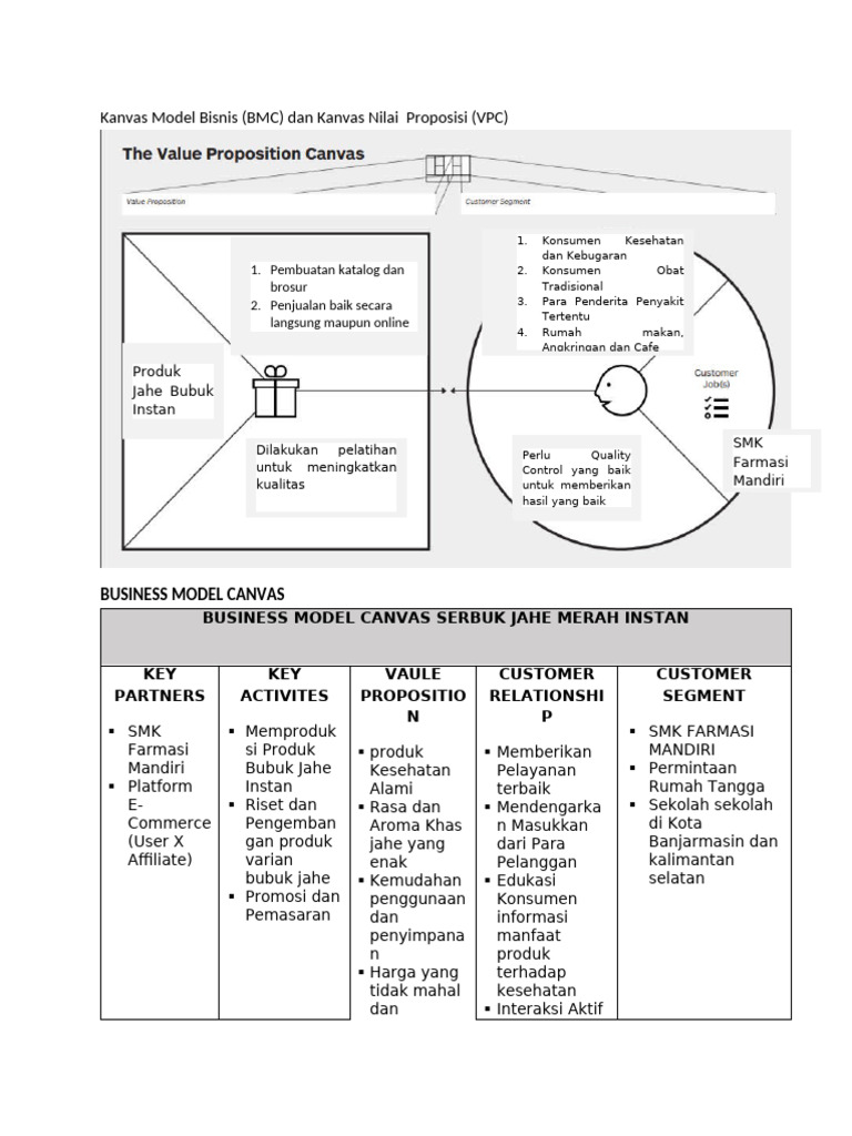 BMC Dan VPC Ditf Jahe Serbuk SMK Farmasi Mandiri | PDF