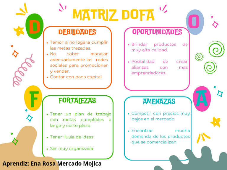 GA6-240201529-AA1-MATRIZ DOFA | PDF