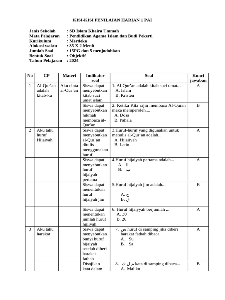 KISI ph 2 kelas 1 kumer | PDF
