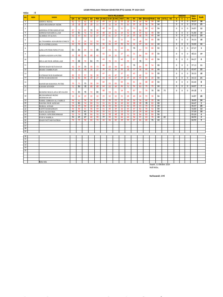 Raport ASTS KELAS 8 | PDF
