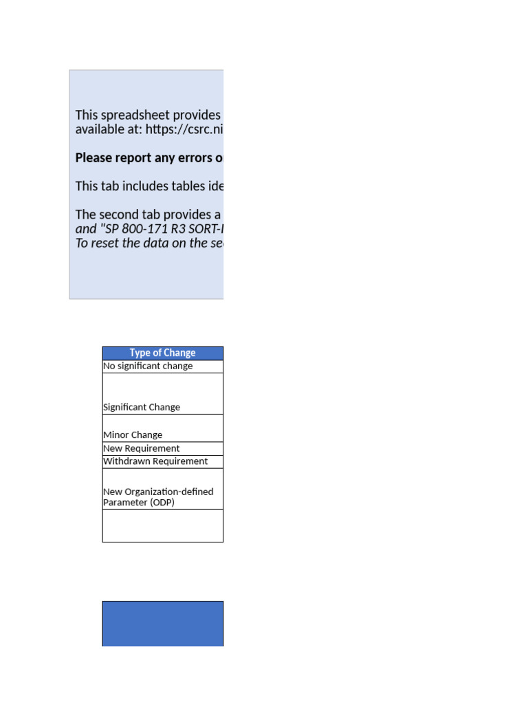 NIST SP 800-171 R3 Transition Overview | PDF | Access Control | Security
