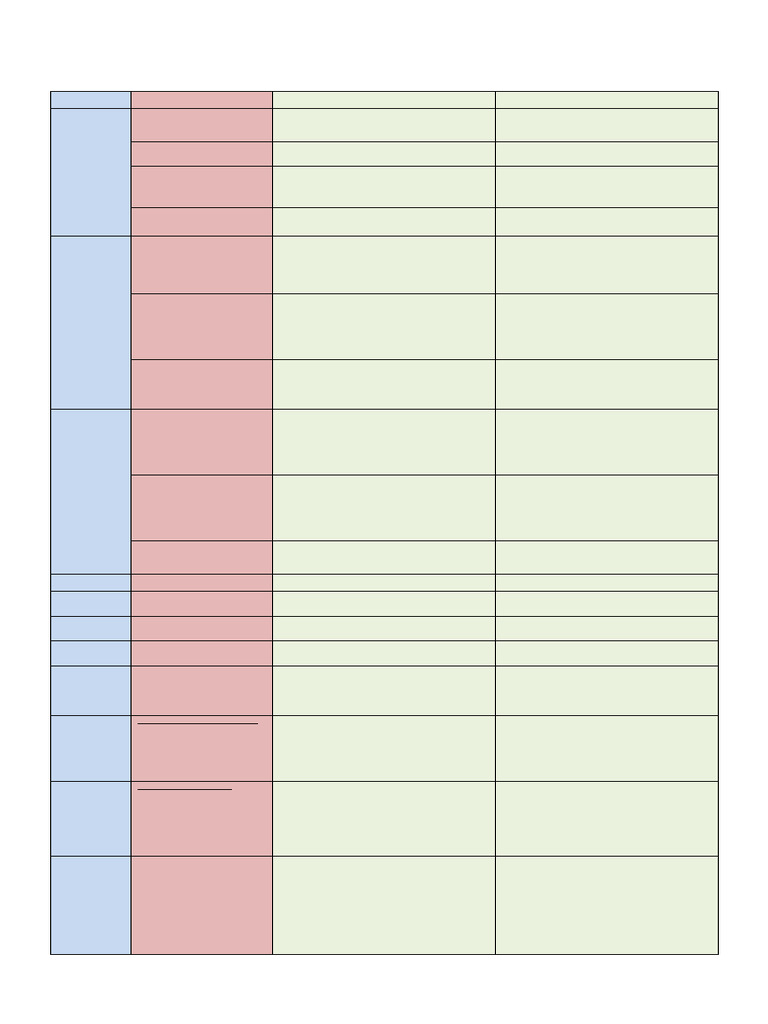 TABLA INTERVENCIÓN DEGLUCIÓN Signos y Alteracion | PDF