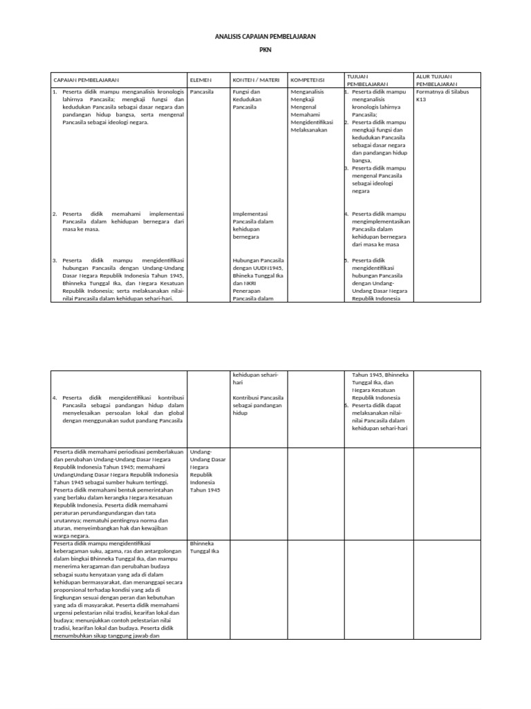 Analisis Capaian Pembelajaran PPKN | PDF