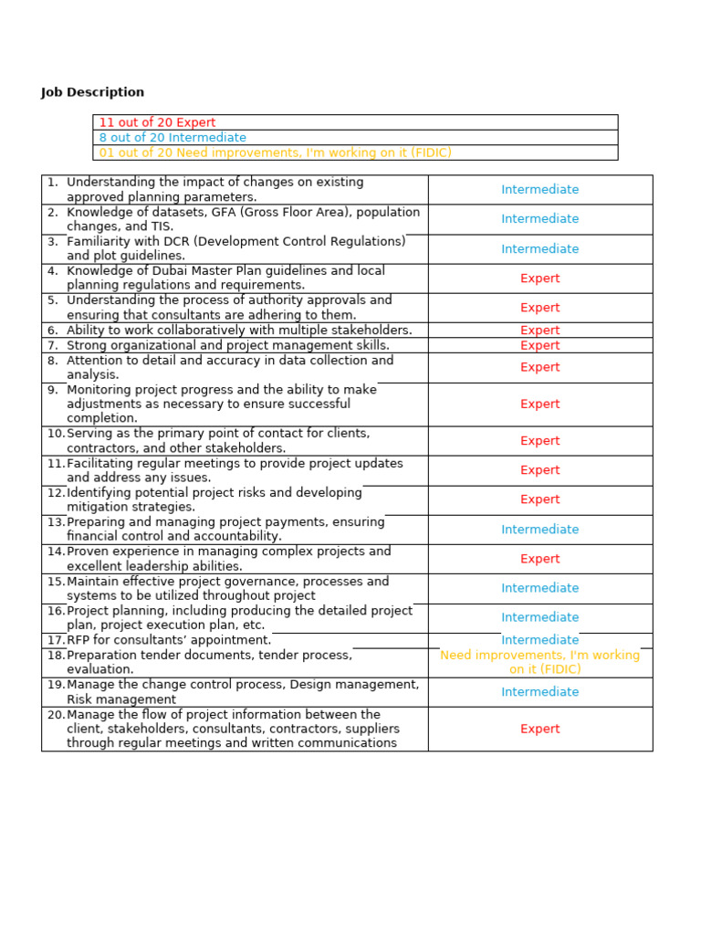 Job Description | PDF | Consultant | Business