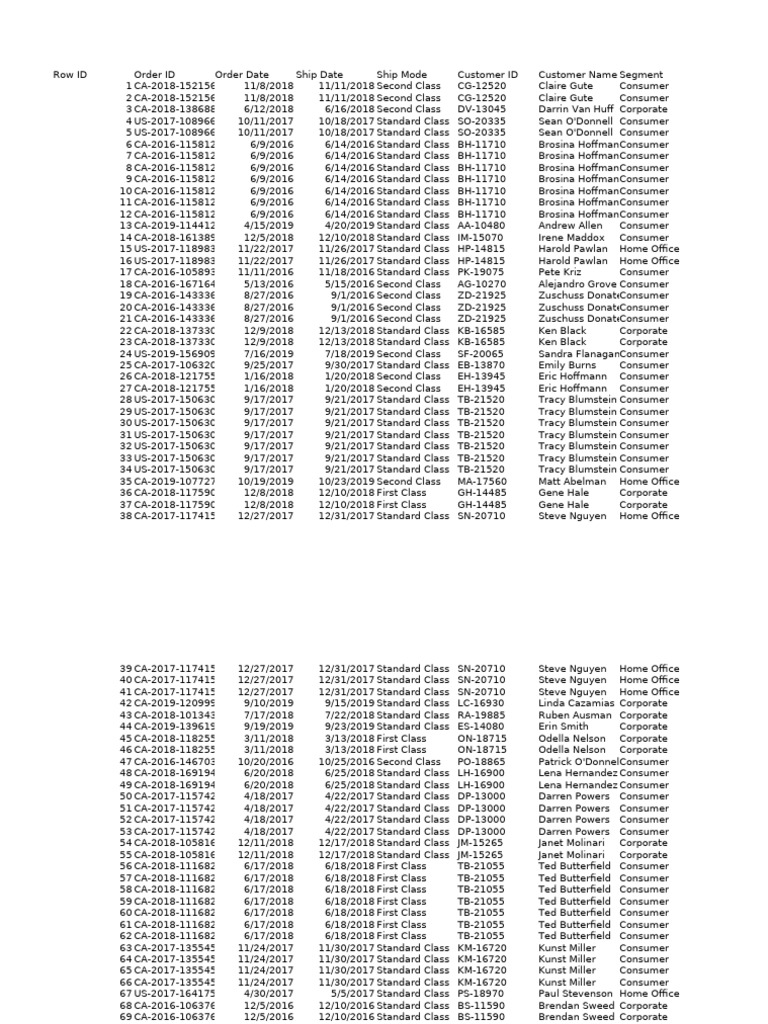 Sample - Superstore | PDF