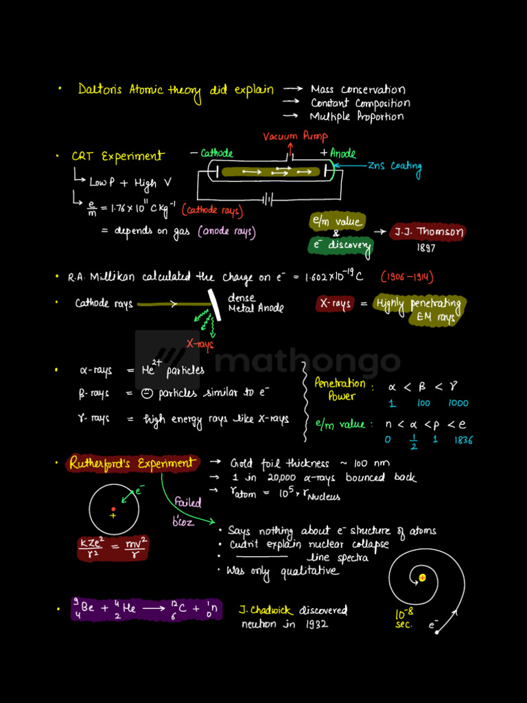 NEET Notes on Atomic Structure | PDF | Atomic Orbital | Energy Level