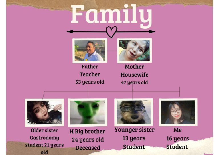 Family Tree - Cinthia Paola Morales Terrero. | PDF