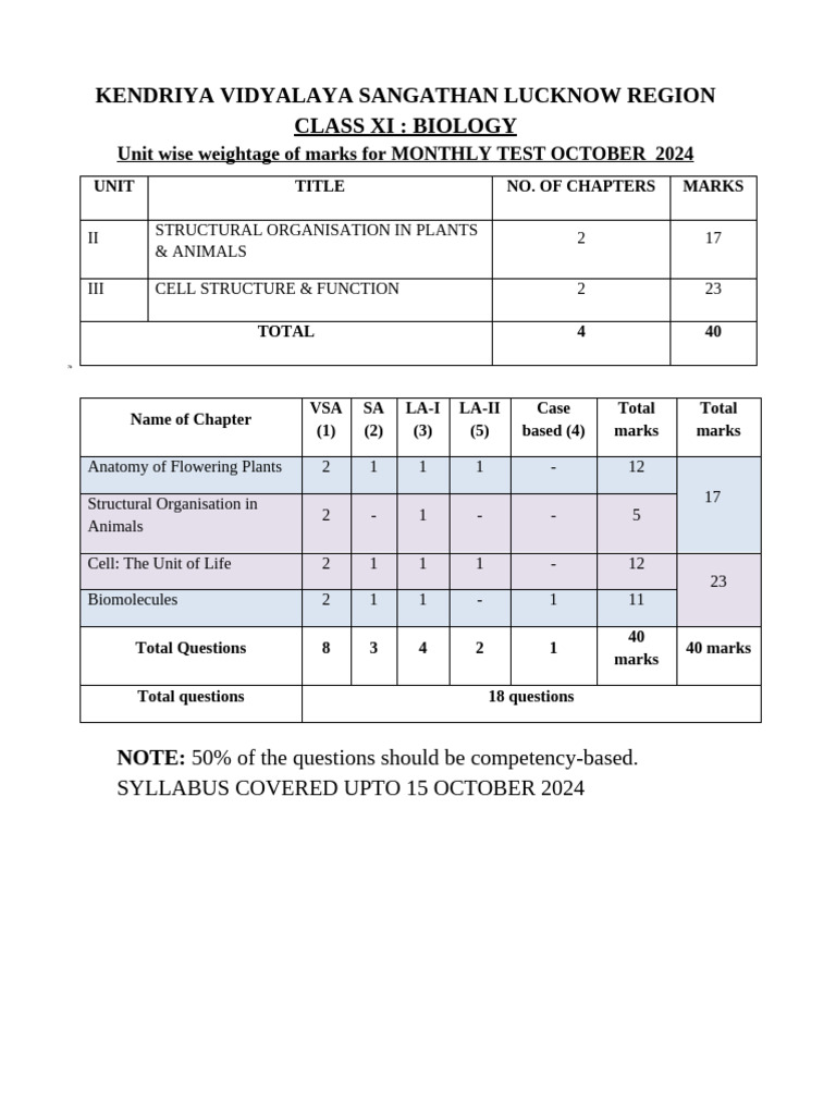 Blue Print Xi Bio MT Oct 2024 | PDF