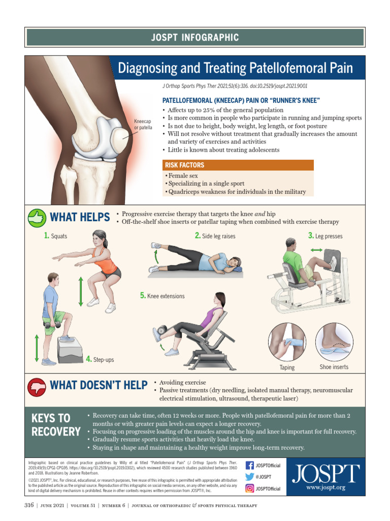 2021 Jospt Infographic Diagnosing and Treating Patellofemoral Pain ...