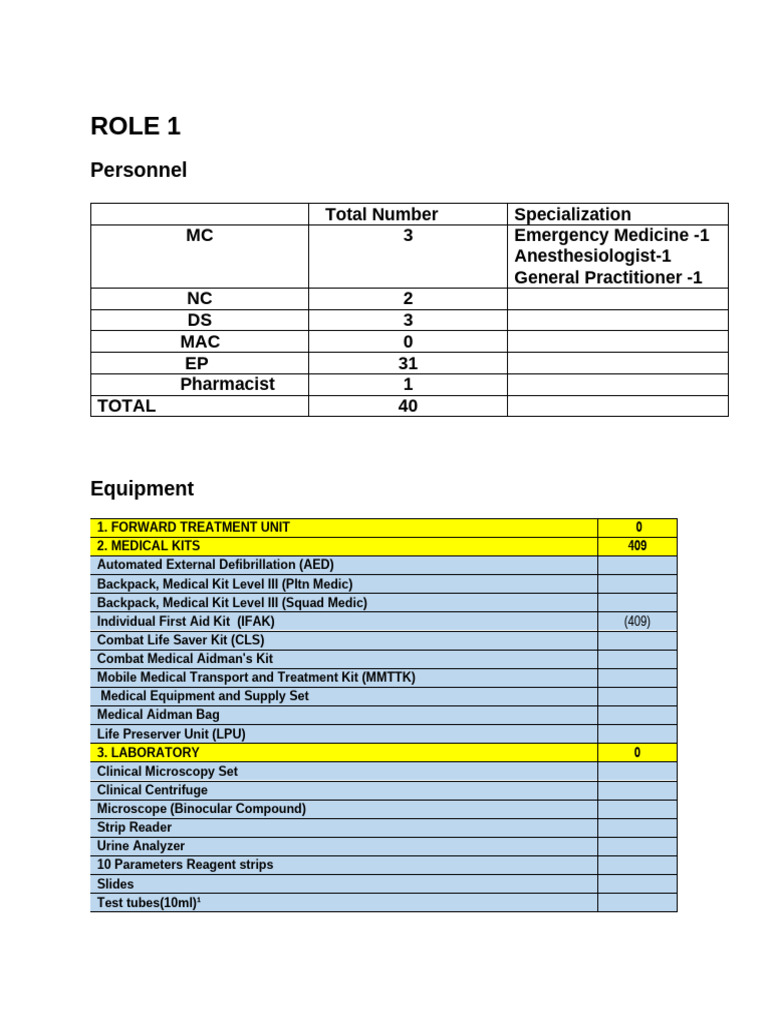 Role 1-4 policies | PDF | Surgery | Intensive Care Medicine