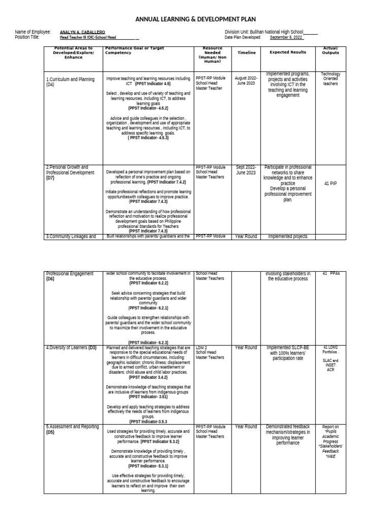 BNHS-Annual-LD - Plan-For - Teachers | PDF | Teachers | Educational Technology