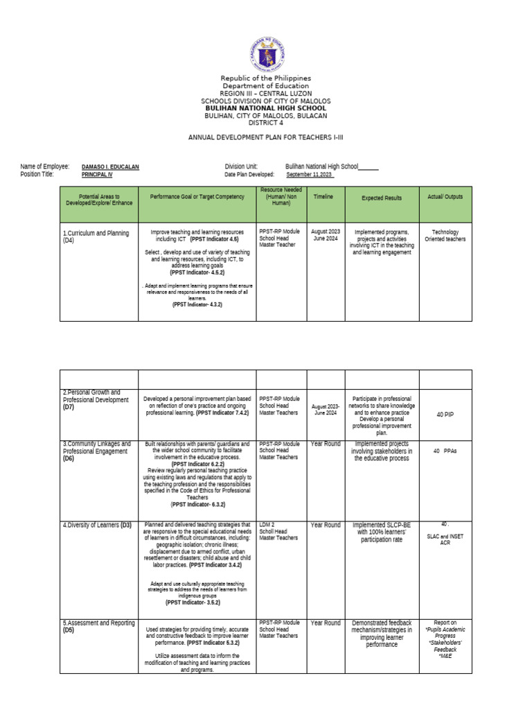 BNHS-Annual-LD - Plan-For - Teachers - 2023-2024 | PDF | Teachers ...