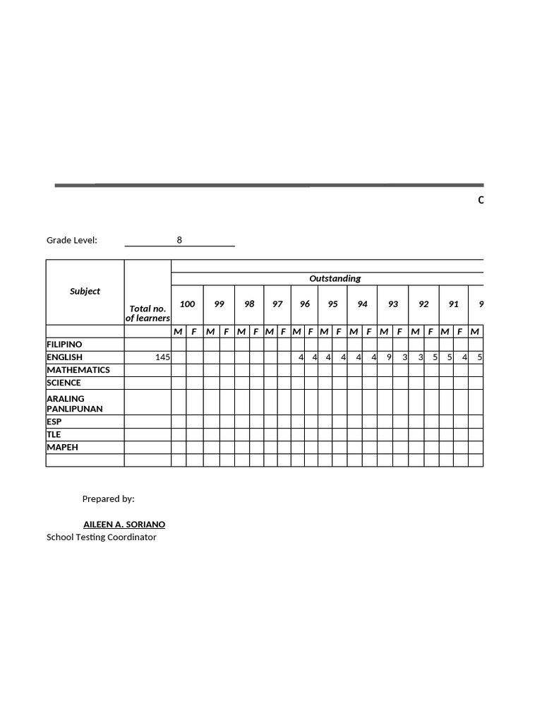 BNHS Classification of Grades FOURTH QUARTER 2024 | PDF