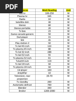 Household Appliance Wattage Chart | PDF | Home Appliance | Domestic ...