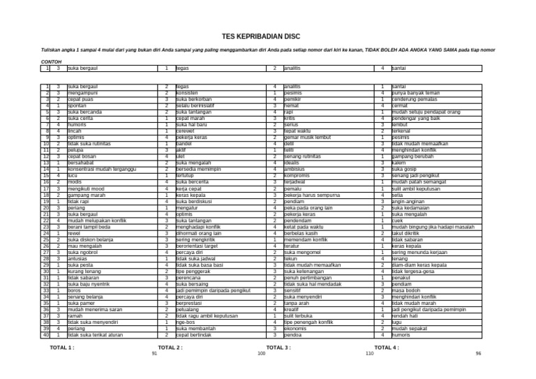 Tes Kepribadian Disc Aldy | PDF