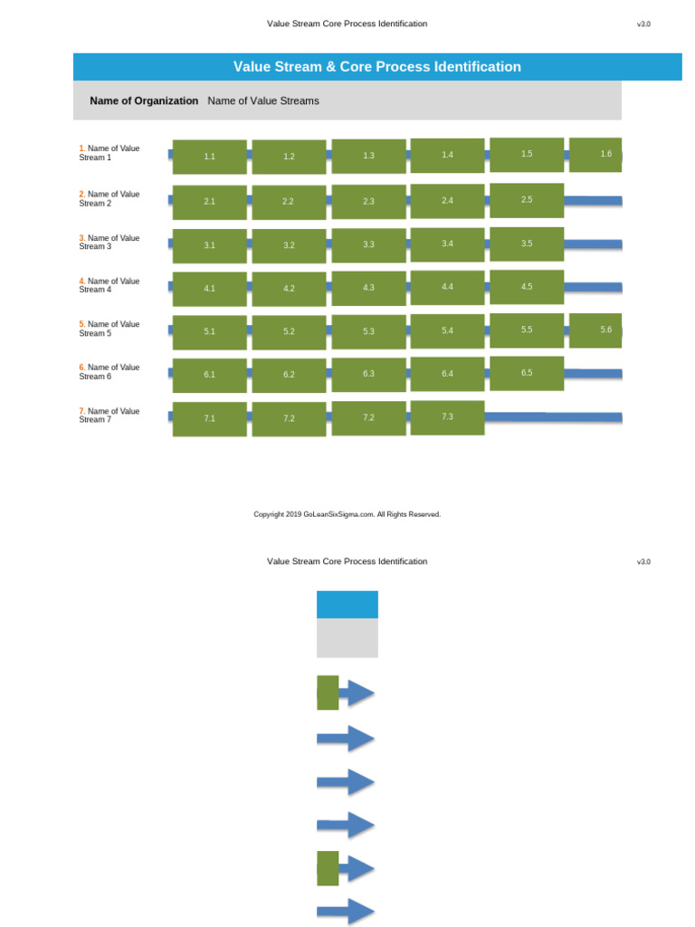 Value Stream Core Process Identification - v3.0 - GoLeanSixSigma - Com ...