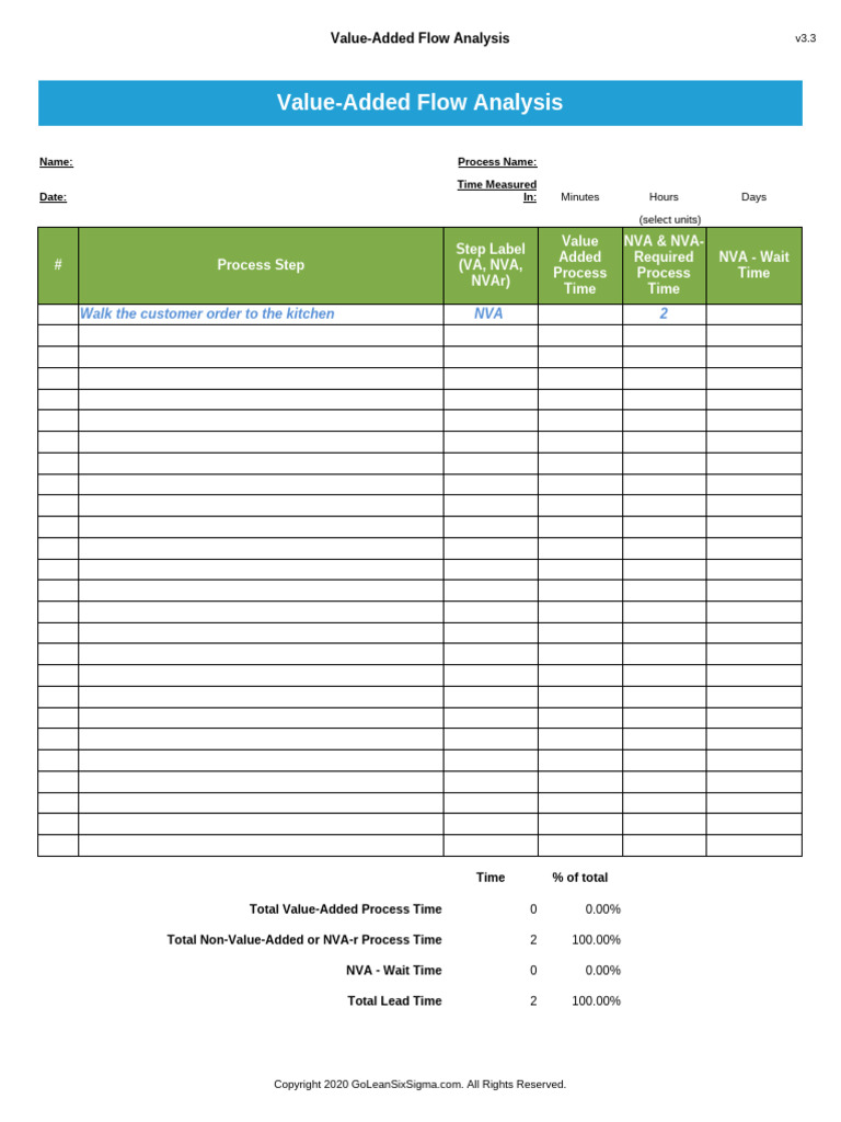 Value-Added Flow Analysis Guide | PDF | Audit | Electronic Health Record