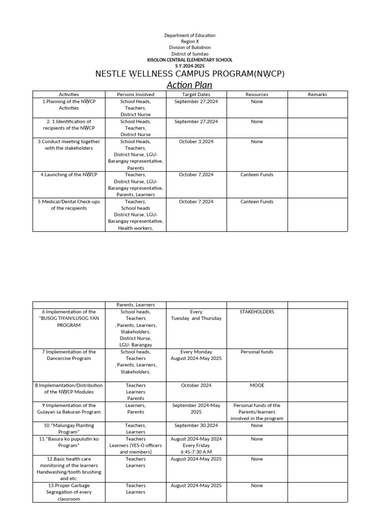 Kisolon Central Elementary NCP Action Plan | PDF | Teachers | Health Care