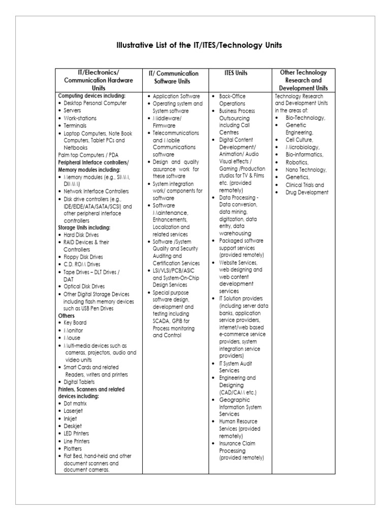 Comprehensive IT/ITES Units List | PDF | Computer Network | Personal ...