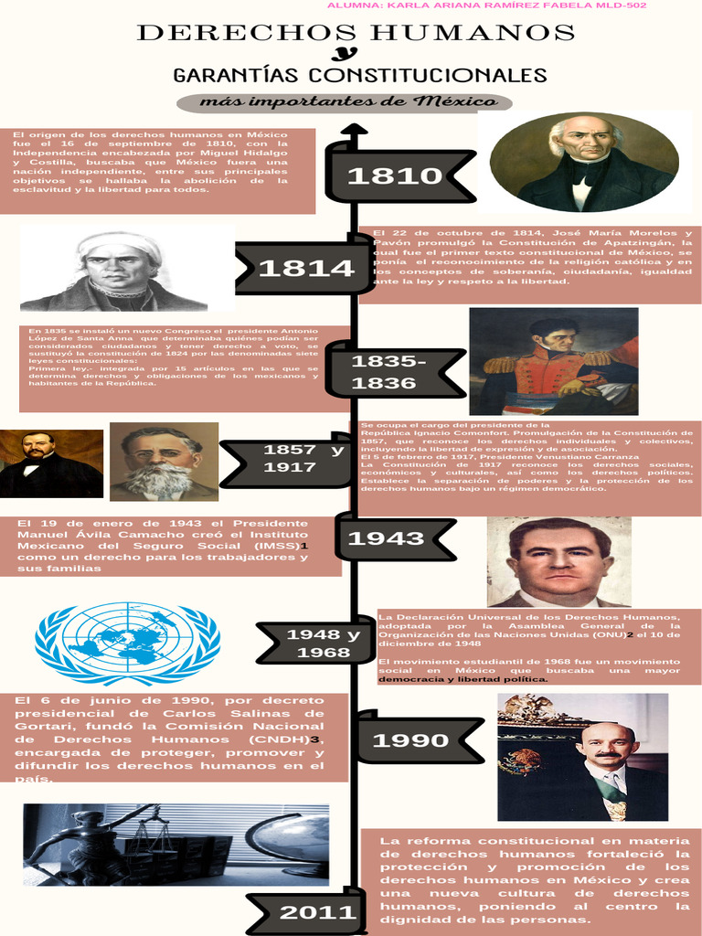 Act Apren2 KARF | PDF | México | Derechos humanos