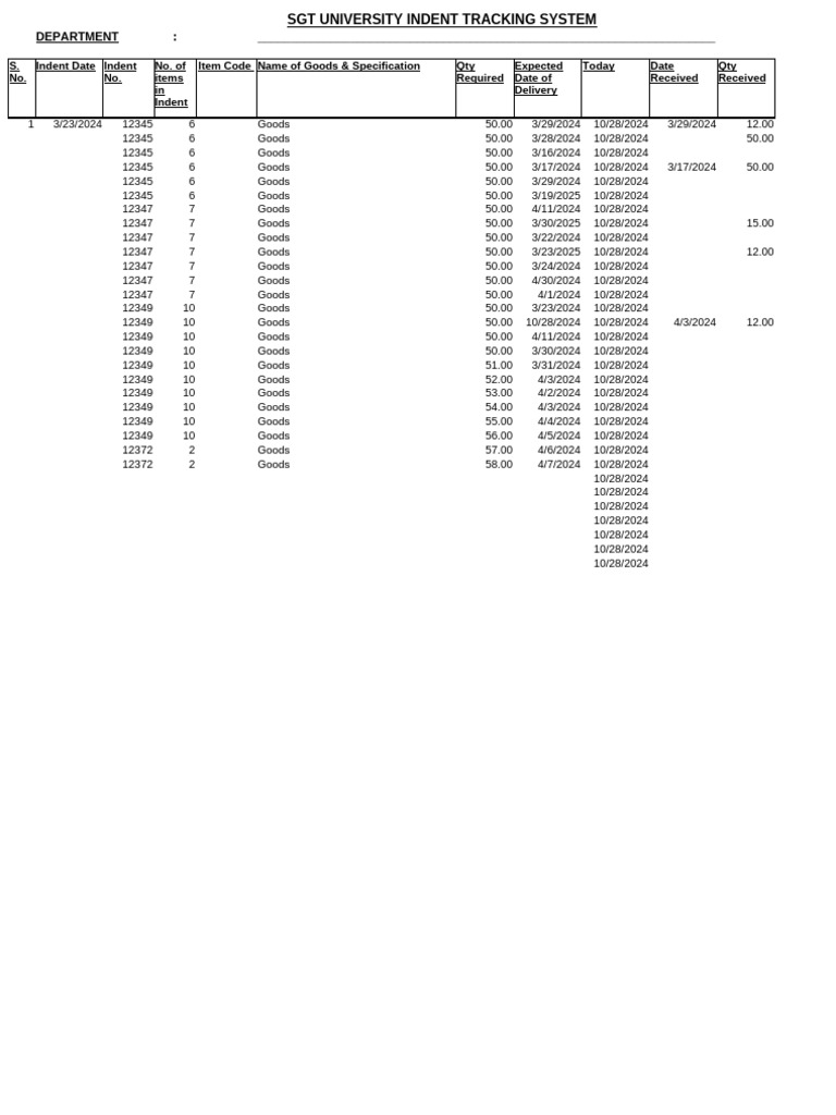 Indent Tracking System | PDF