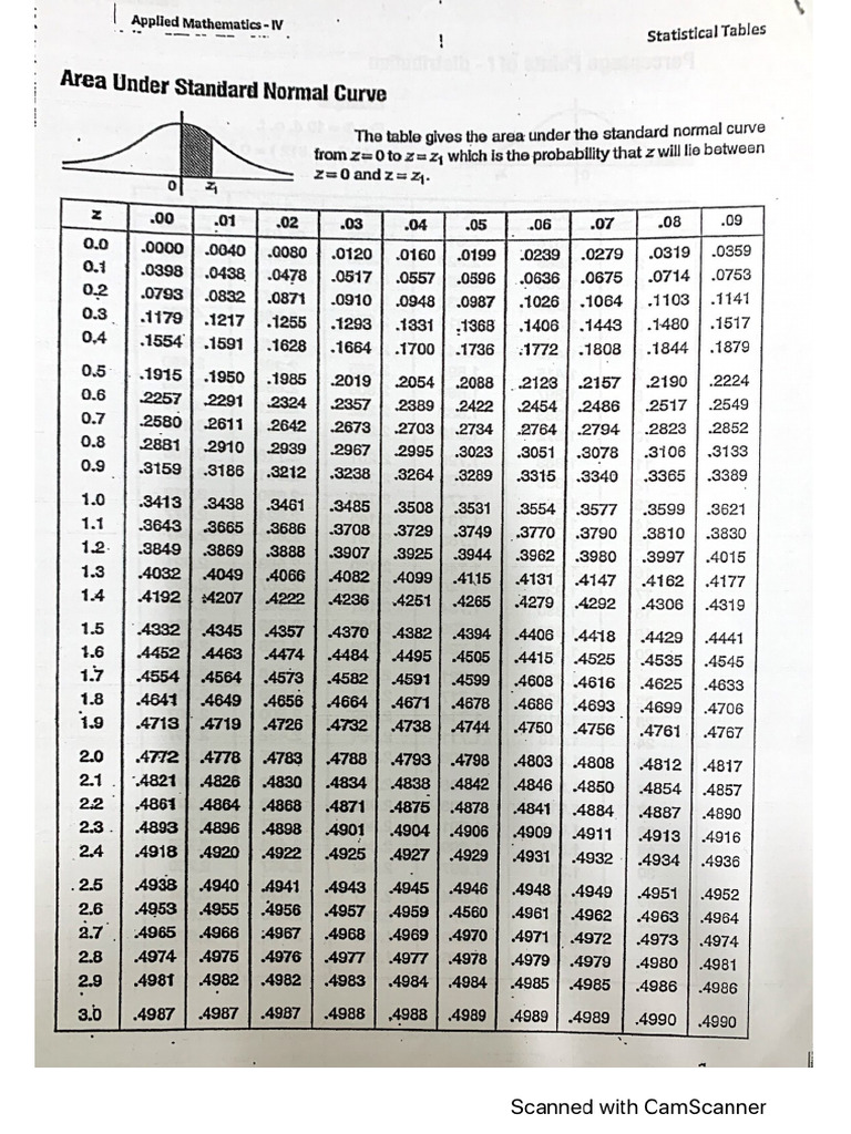 Statistical Tables | PDF