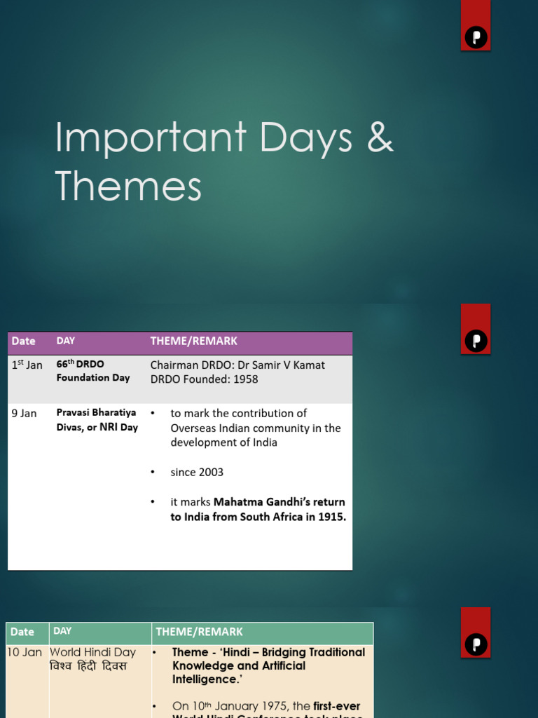 131 6 Monthly Current Affairs6 Months Important Days & Themes | PDF