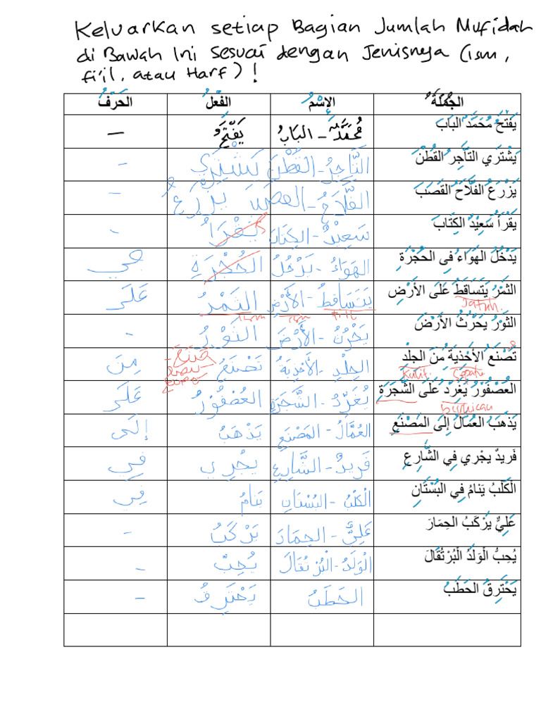 Latihan Jumlah Mufidah 2 | PDF