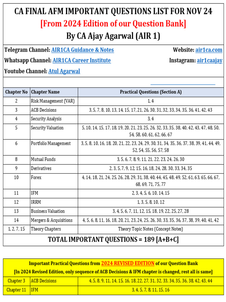 AFM Important Questions Nov 24 | PDF | Private Sector | Financial Economics