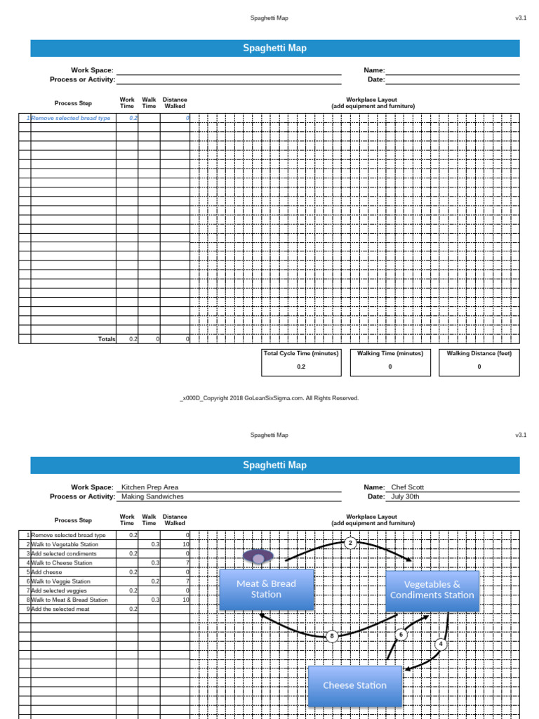 Spaghetti-Map_v3.1_GoLeanSixSigma.com_ | PDF | Food And Drink ...